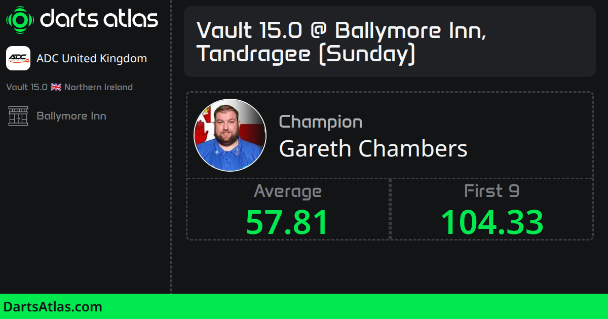 Vault 15.0 @ Ballymore Inn, Tandragee (Sunday)