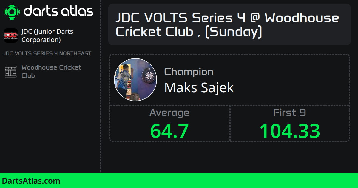 JDC VOLTS Series 4 @ Woodhouse Cricket Club , (Sunday)