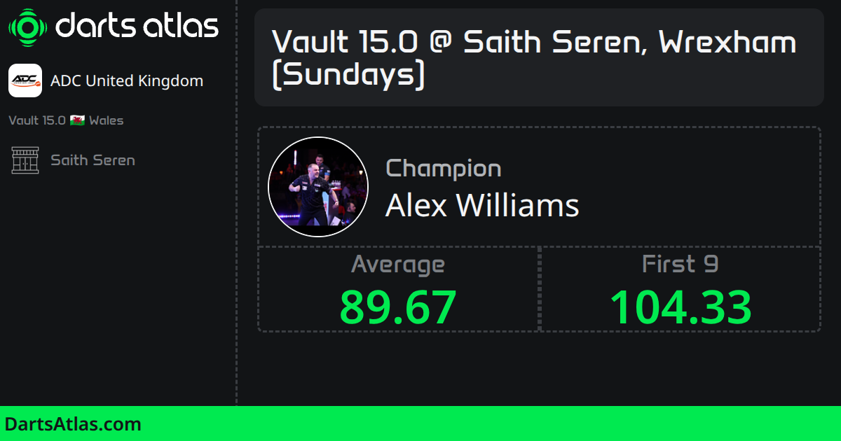 Vault 15.0 @ Saith Seren, Wrexham (Sundays)