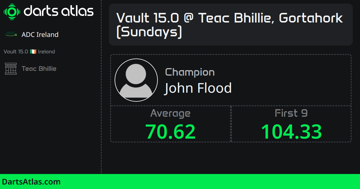 Vault 15.0 @ Teac Bhillie, Gortahork (Sundays)