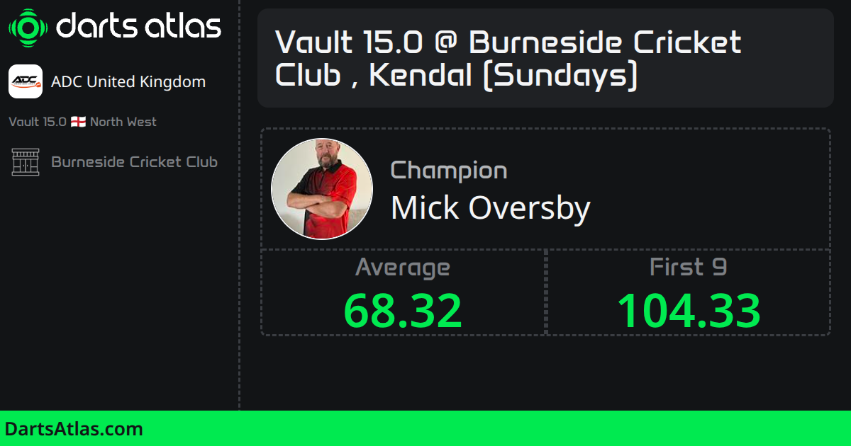 Vault 15.0 @ Burneside Cricket Club , Kendal (Sundays)