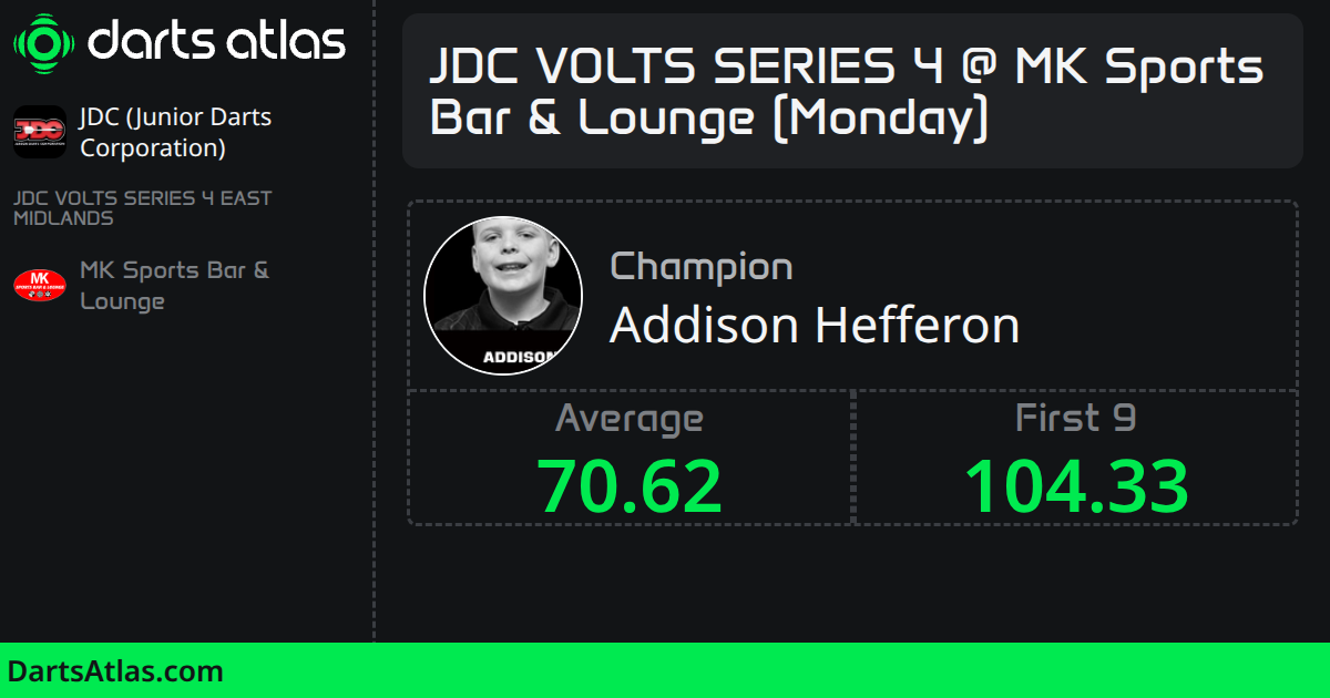 JDC VOLTS SERIES 4 @ MK Sports Bar & Lounge (Monday)