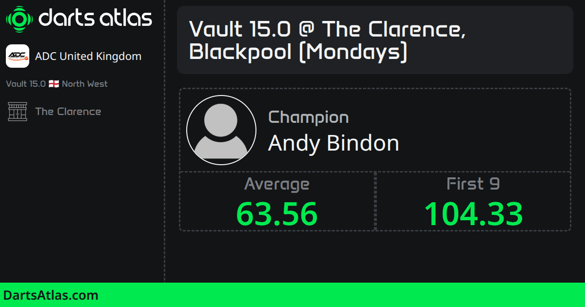 Vault 15.0 @ The Clarence, Blackpool (Mondays)