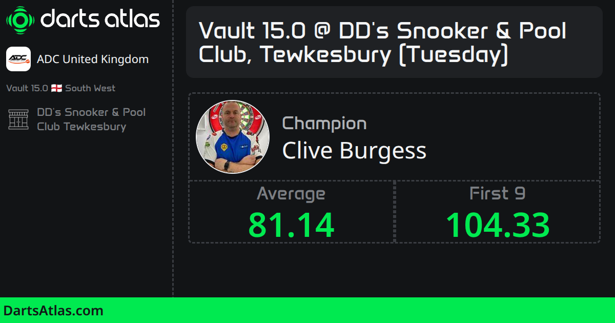 Vault 15.0 @ DD's Snooker & Pool Club, Tewkesbury (Tuesday)