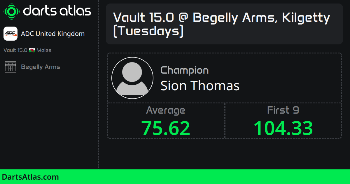 Vault 15.0 @ Begelly Arms, Kilgetty (Tuesdays)