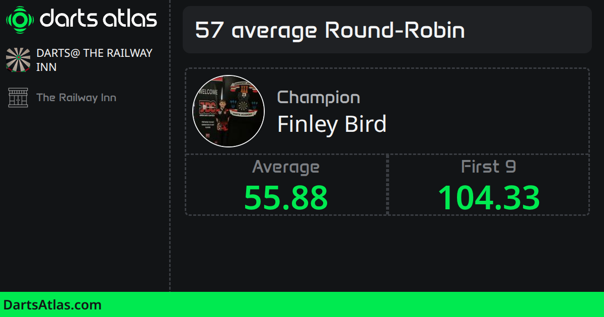57 average Round-Robin