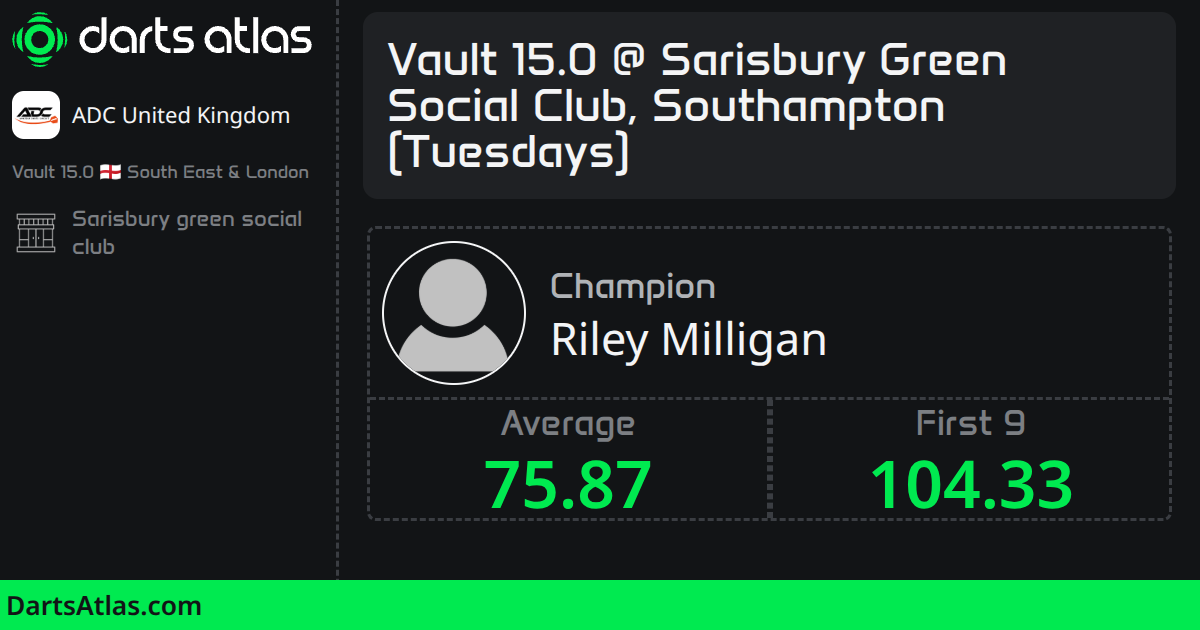 Vault 15.0 @ Sarisbury Green Social Club, Southampton (Tuesdays)