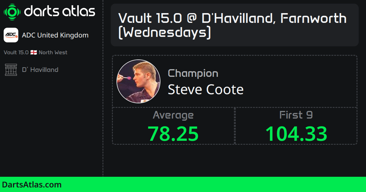 Vault 15.0 @ D'Havilland, Farnworth (Wednesdays)