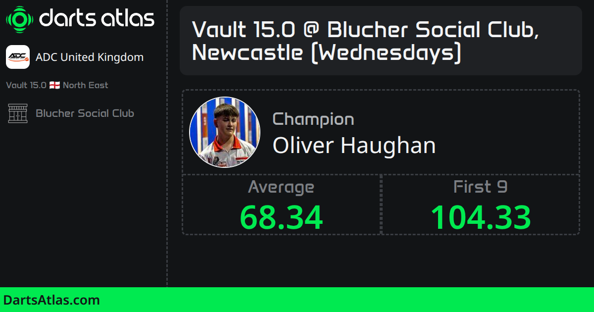 Vault 15.0 @ Blucher Social Club, Newcastle (Wednesdays)