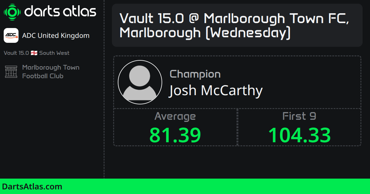 Vault 15.0 @ Marlborough Town FC, Marlborough (Wednesday)