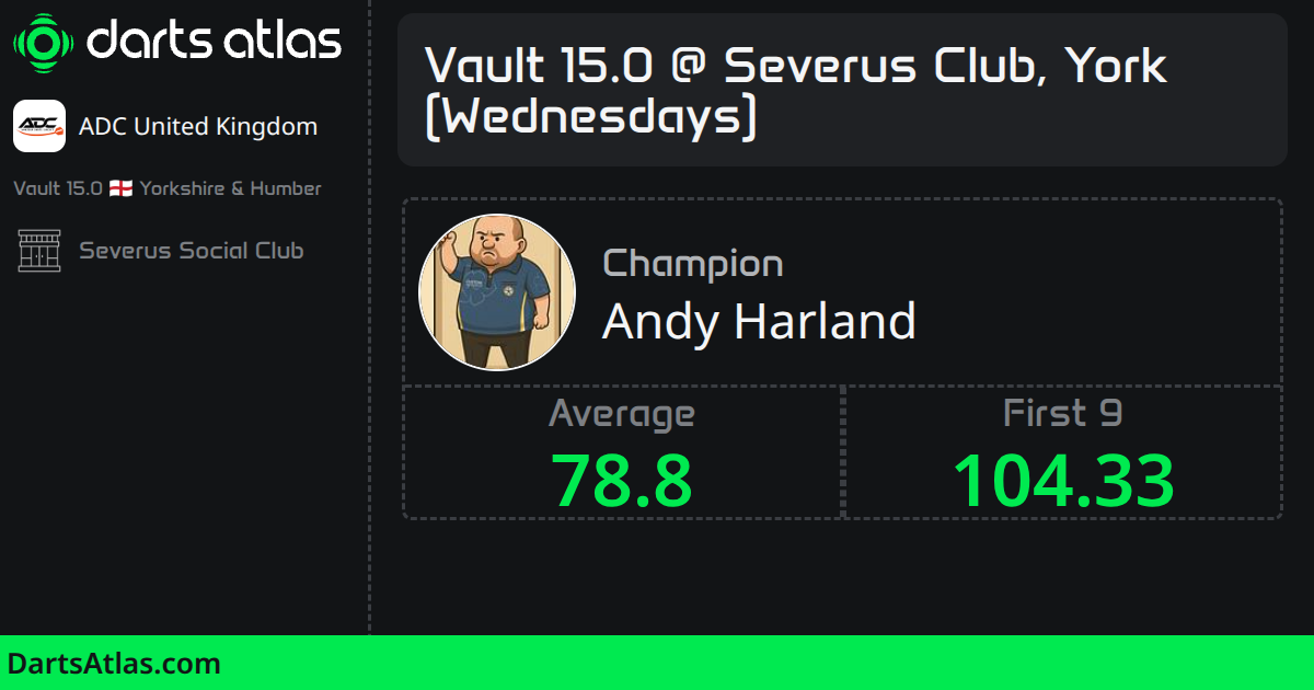 Vault 15.0 @ Severus Club, York (Wednesdays)