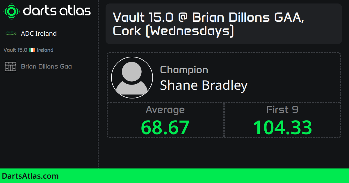 Vault 15.0 @ Brian Dillons GAA, Cork (Wednesdays)