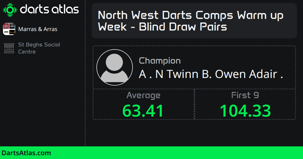 North West Darts Comps Warm up Week - Blind Draw Pairs