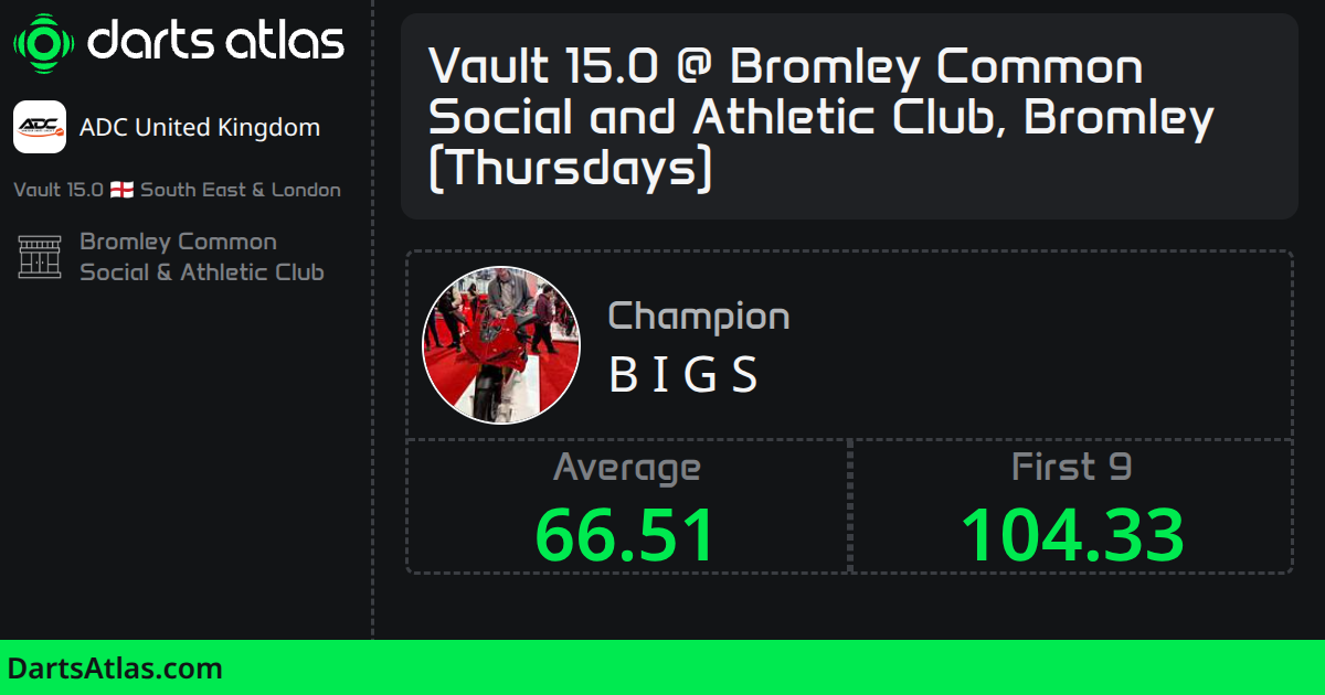 Vault 15.0 @ Bromley Common Social and Athletic Club, Bromley (Thursdays)