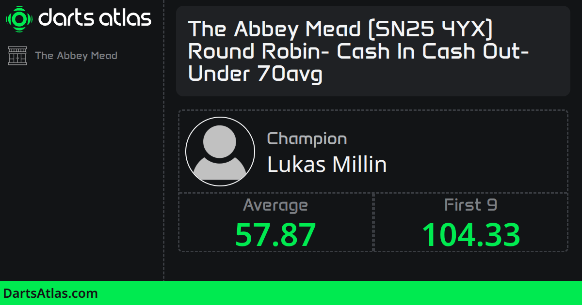 The Abbey Mead (SN25 4YX) Round Robin- Cash In Cash Out- Under 70avg