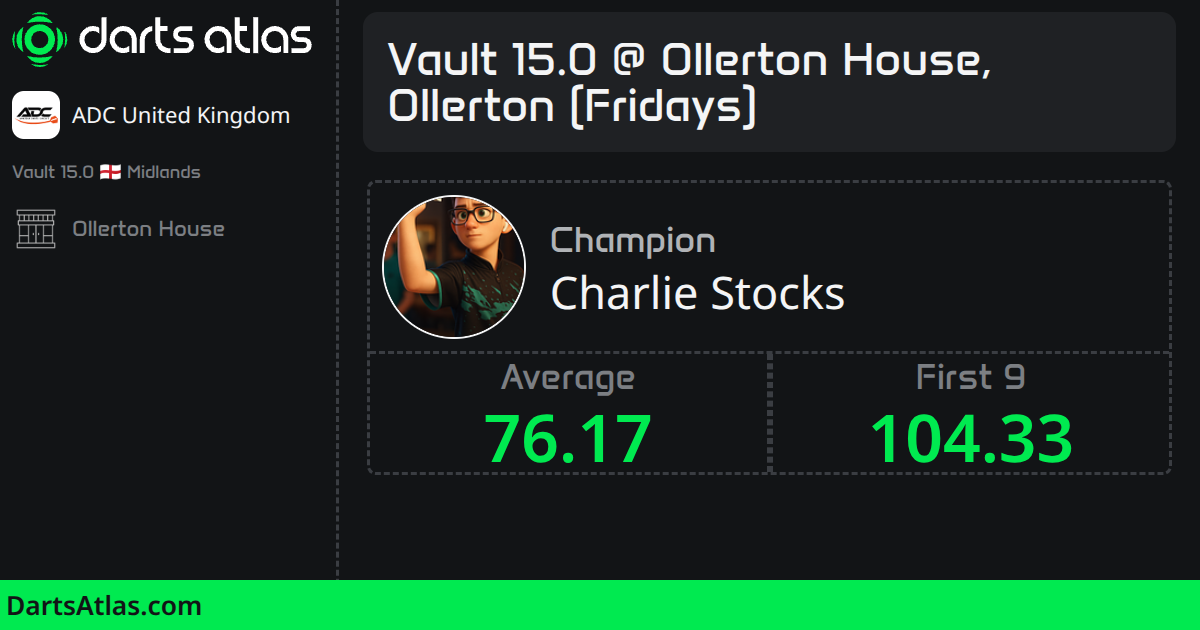 Vault 15.0 @ Ollerton House, Ollerton (Fridays)