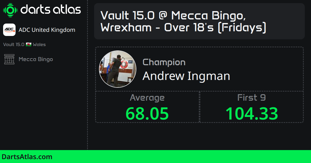 Vault 15.0 @ Mecca Bingo, Wrexham - Over 18's (Fridays)