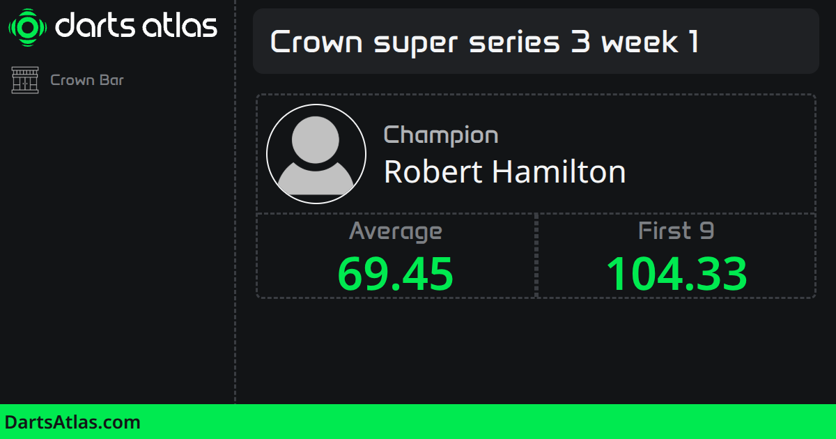 Crown super series 3 week 1