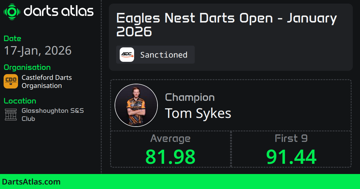Eagles Nest Darts Open - January 2026