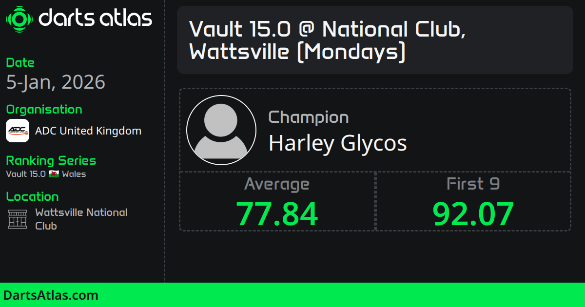 Vault 15.0 @ National Club, Wattsville (Mondays)