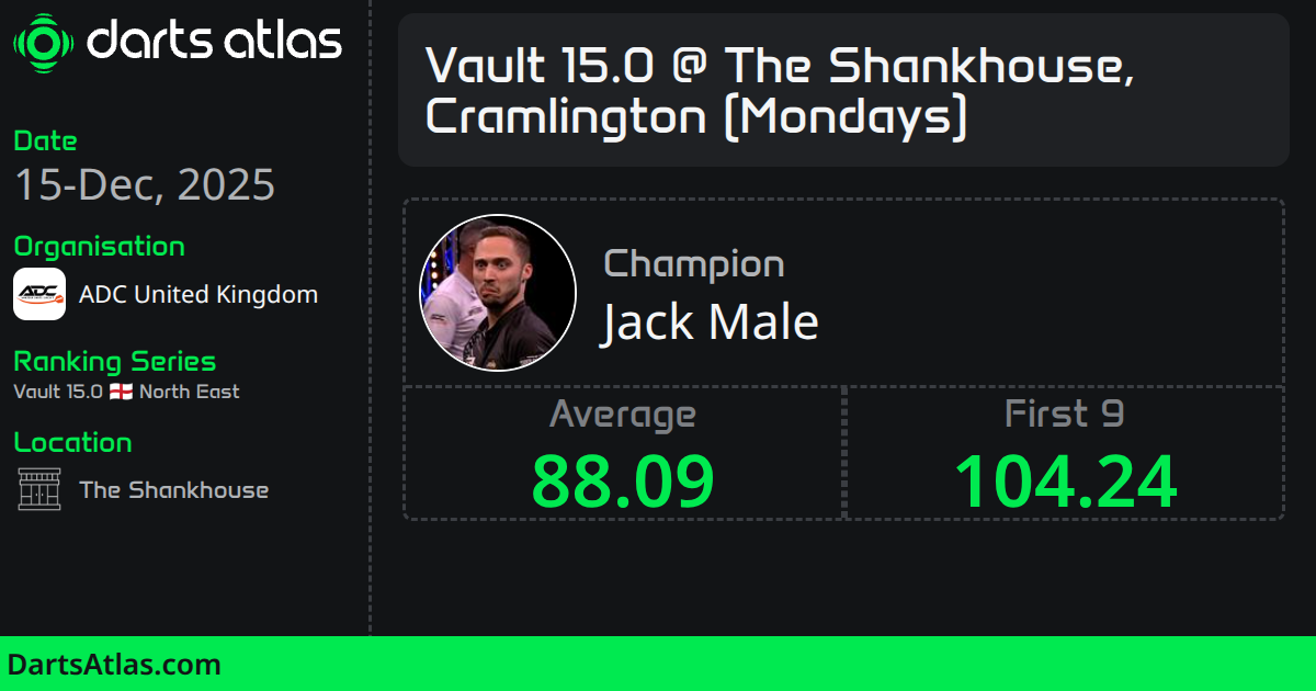 Vault 15.0 @ The Shankhouse, Cramlington (Mondays)