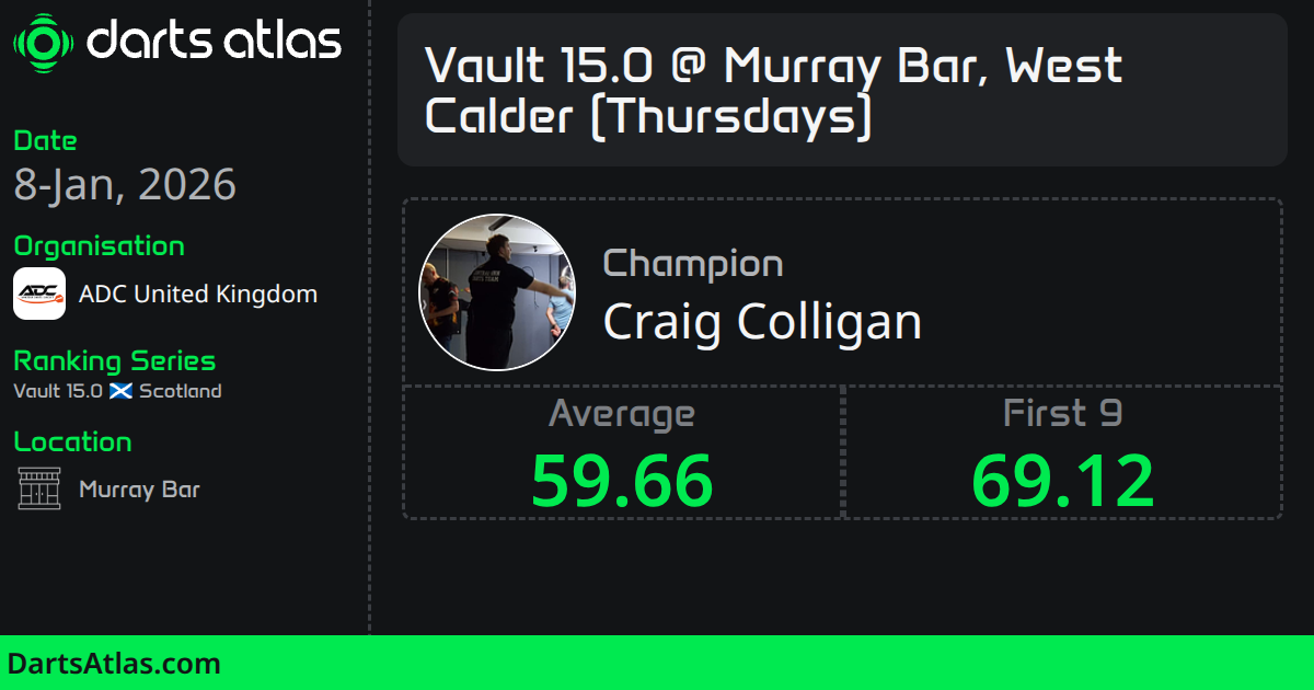 Vault 15.0 @ Murray Bar, West Calder (Thursdays)