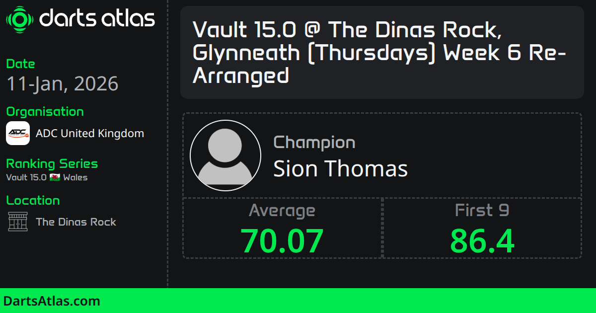 Vault 15.0 @ The Dinas Rock, Glynneath (Thursdays) Week 6 Re-Arranged