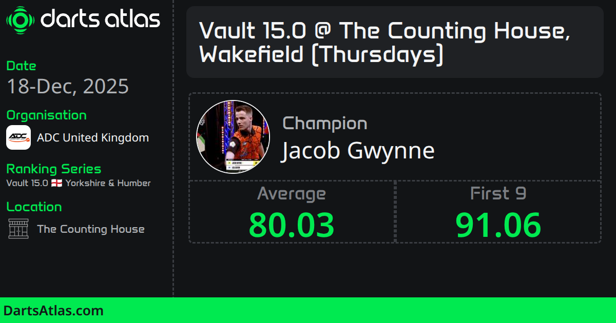 Vault 15.0 @ The Counting House, Wakefield (Thursdays)