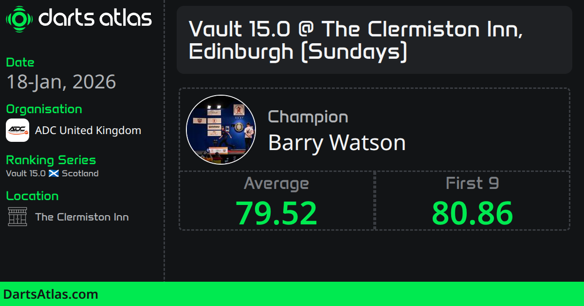 Vault 15.0 @ The Clermiston Inn, Edinburgh (Sundays)