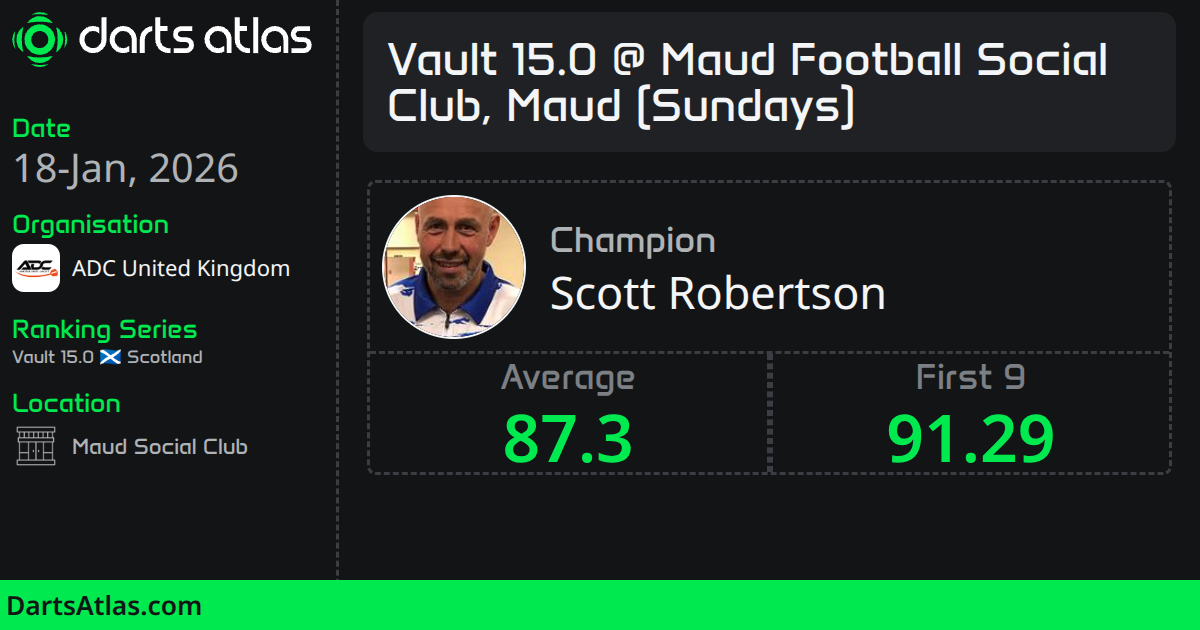 Vault 15.0 @ Maud Football Social Club, Maud (Sundays)