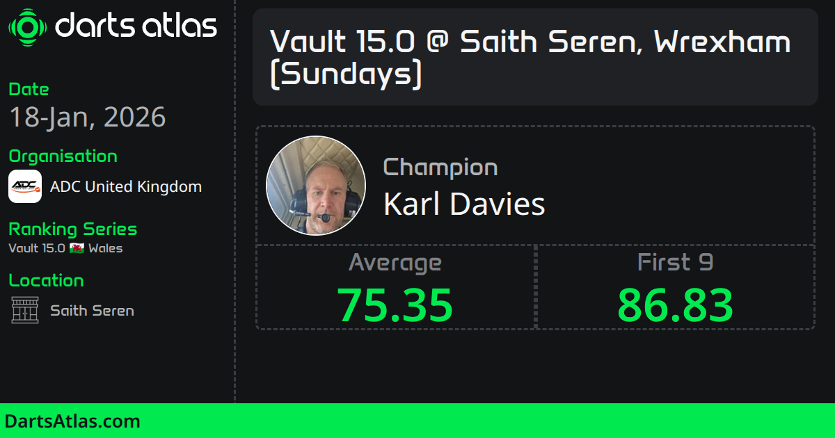 Vault 15.0 @ Saith Seren, Wrexham (Sundays)