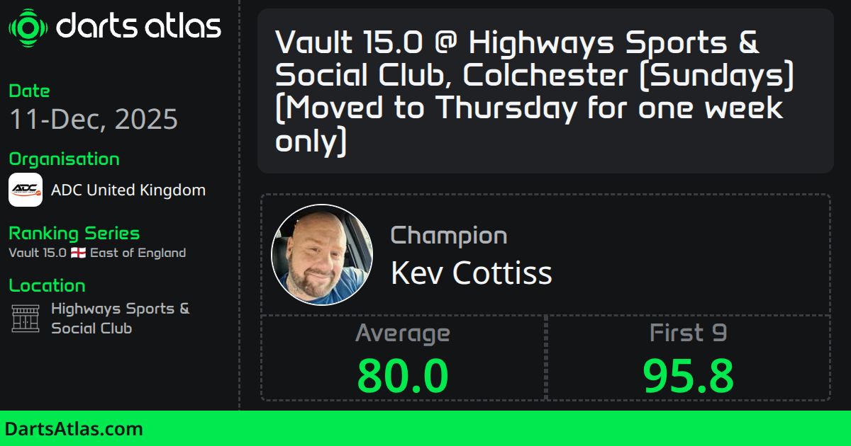 Vault 15.0 @ Highways Sports & Social Club, Colchester (Sundays) (Moved ...