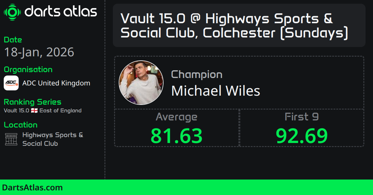 Vault 15.0 @ Highways Sports & Social Club, Colchester (Sundays)