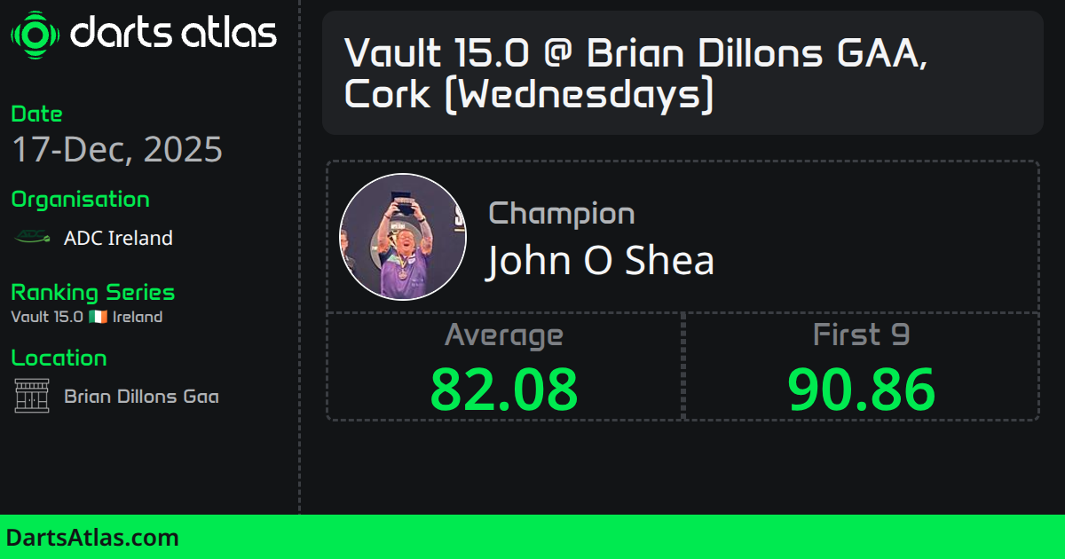 Vault 15.0 @ Brian Dillons GAA, Cork (Wednesdays)