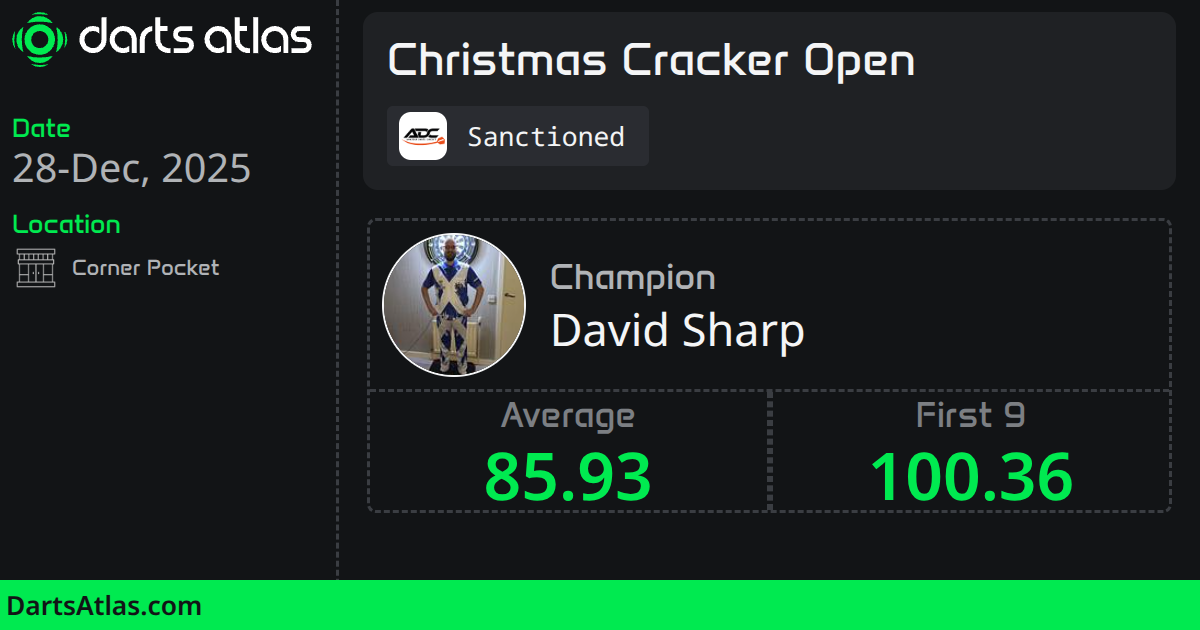 Christmas Cracker Open