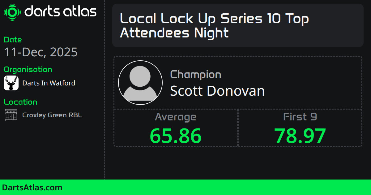 Local Lock Up Series 10 Top Attendees Night