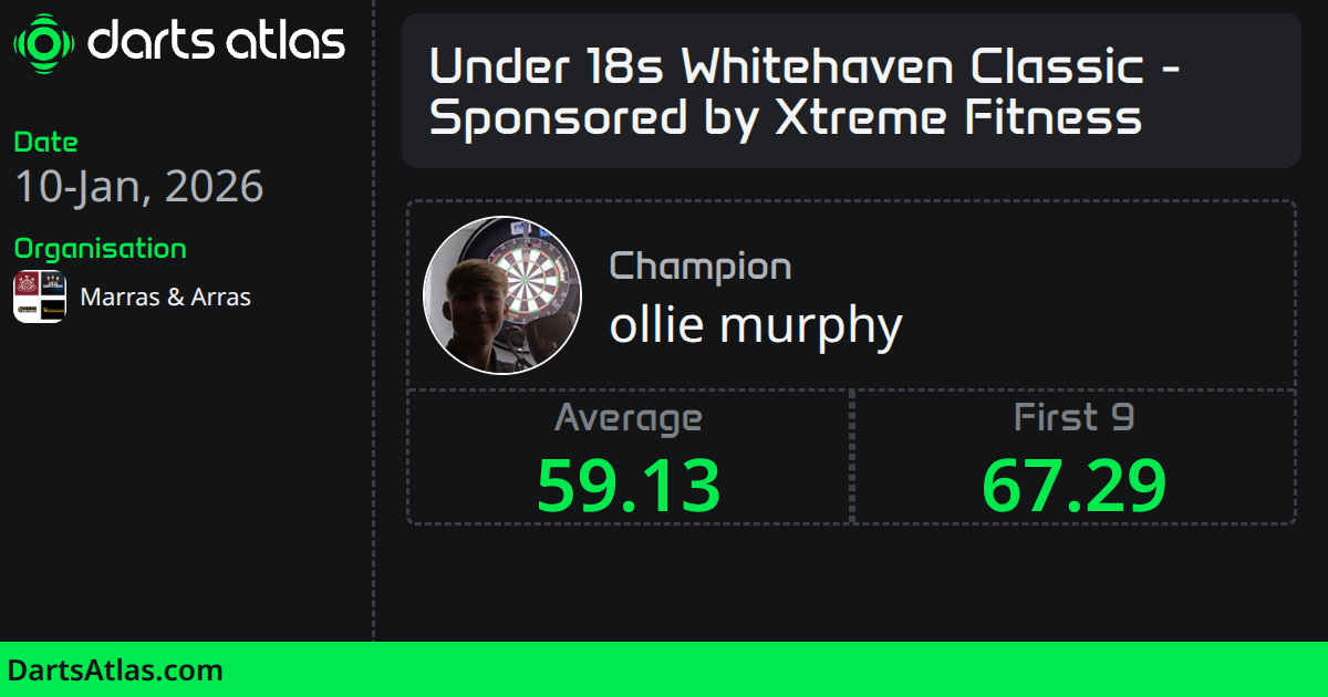 Under 18s Whitehaven Classic - Sponsored by Xtreme Fitness