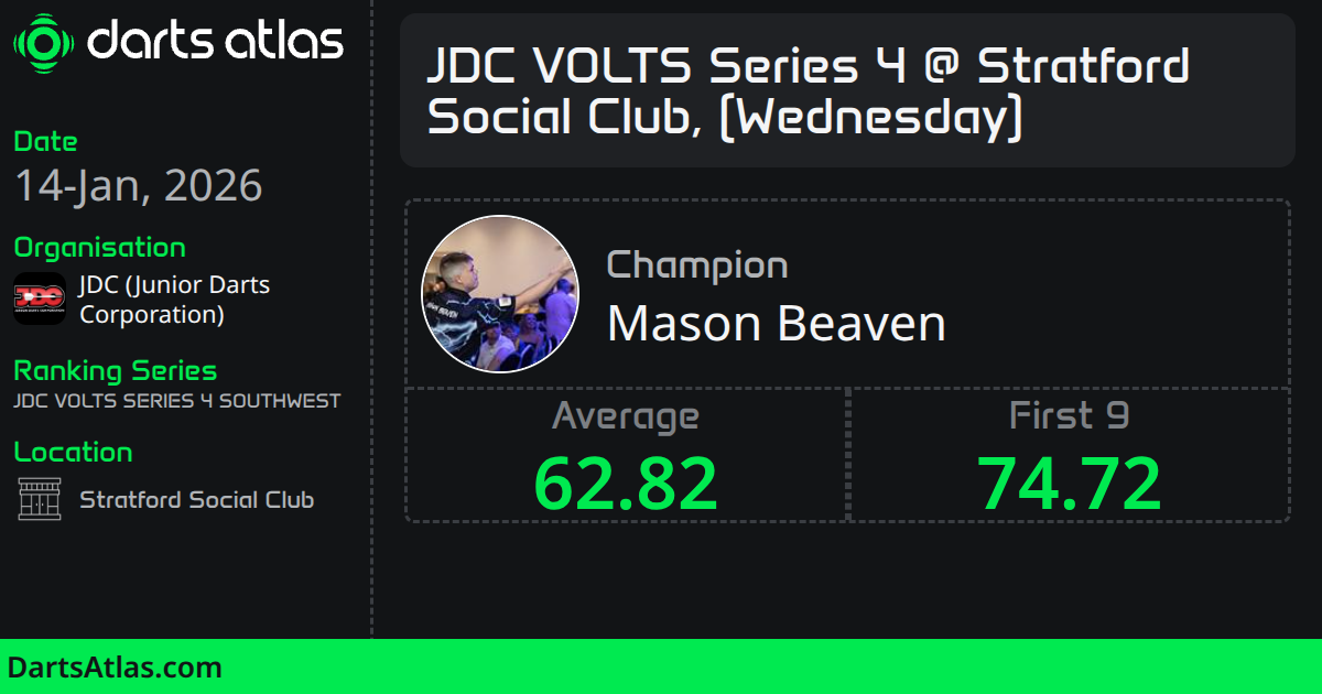 JDC VOLTS Series 4 @ Stratford Social Club, (Wednesday)