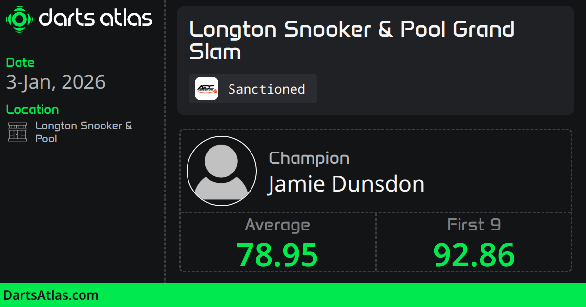 Longton Snooker & Pool Grand Slam