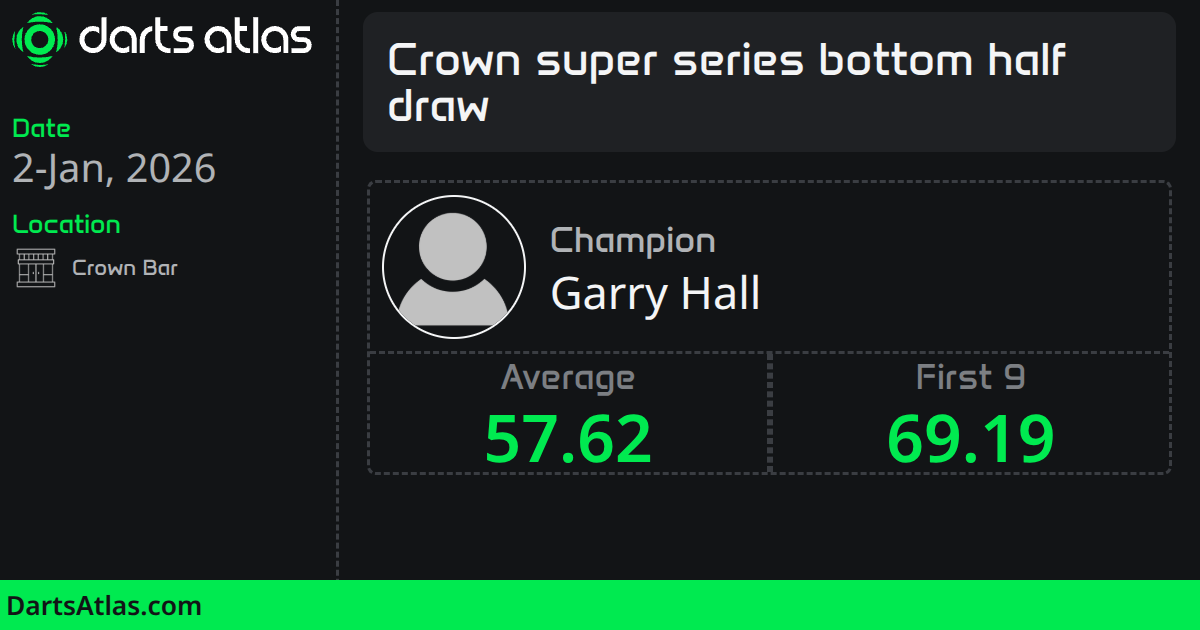 Crown super series bottom half draw