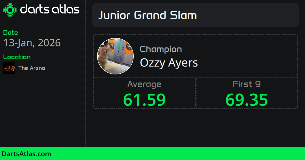 Junior Grand Slam