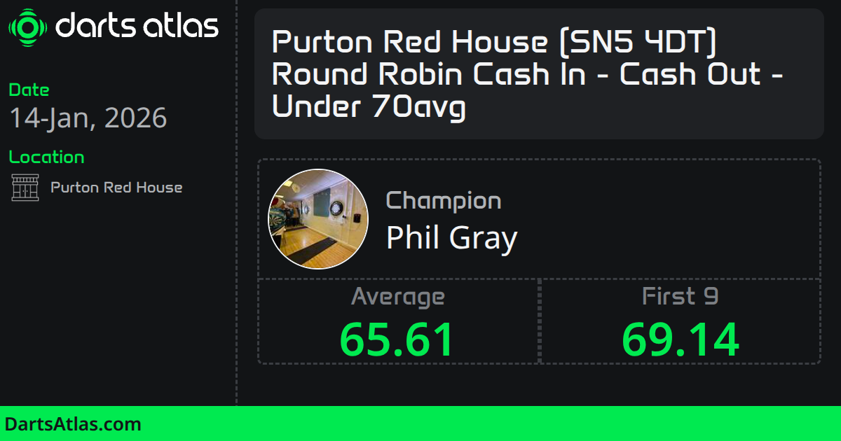 Purton Red House (SN5 4DT) Round Robin Cash In - Cash Out - Under 70avg