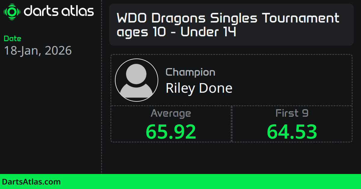 WDO Dragons Singles Tournament ages 10 - Under 14