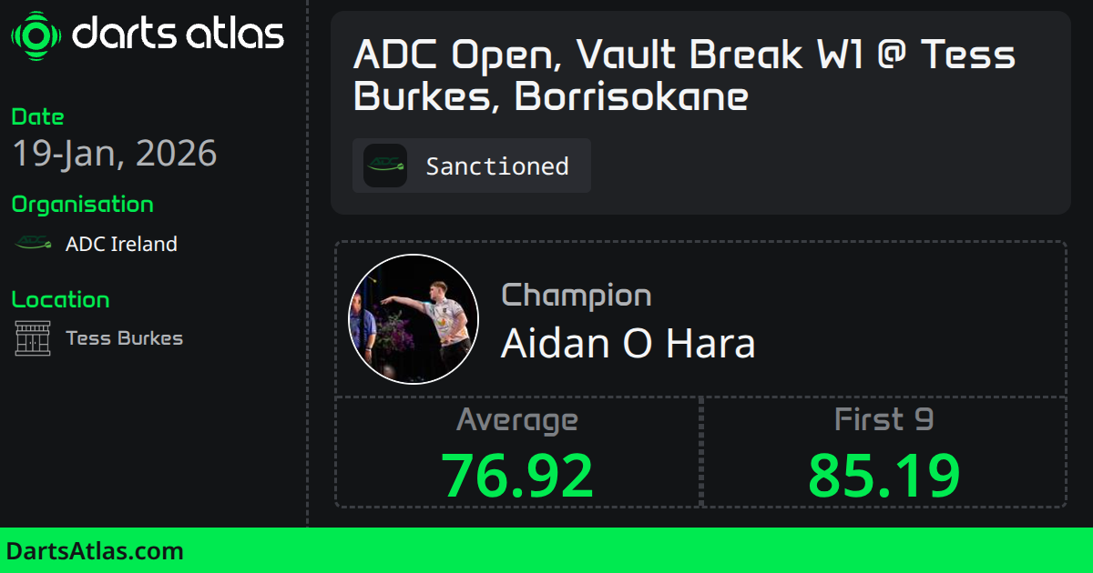 ADC Open, Vault Break W1 @ Tess Burkes, Borrisokane