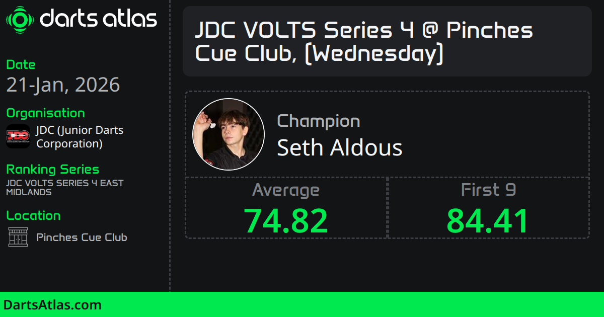 JDC VOLTS Series 4 @ Pinches Cue Club, (Wednesday)