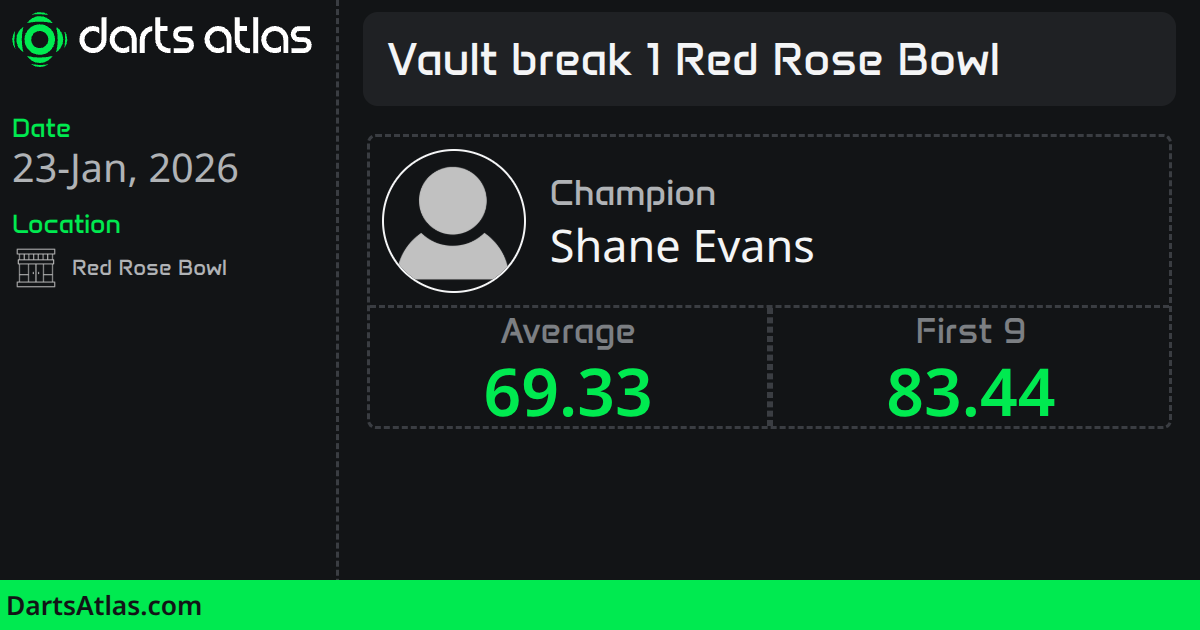Vault break 1 Red Rose Bowl