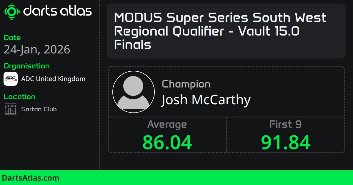 MODUS Super Series South West Regional Qualifier - Vault 15.0 Finals