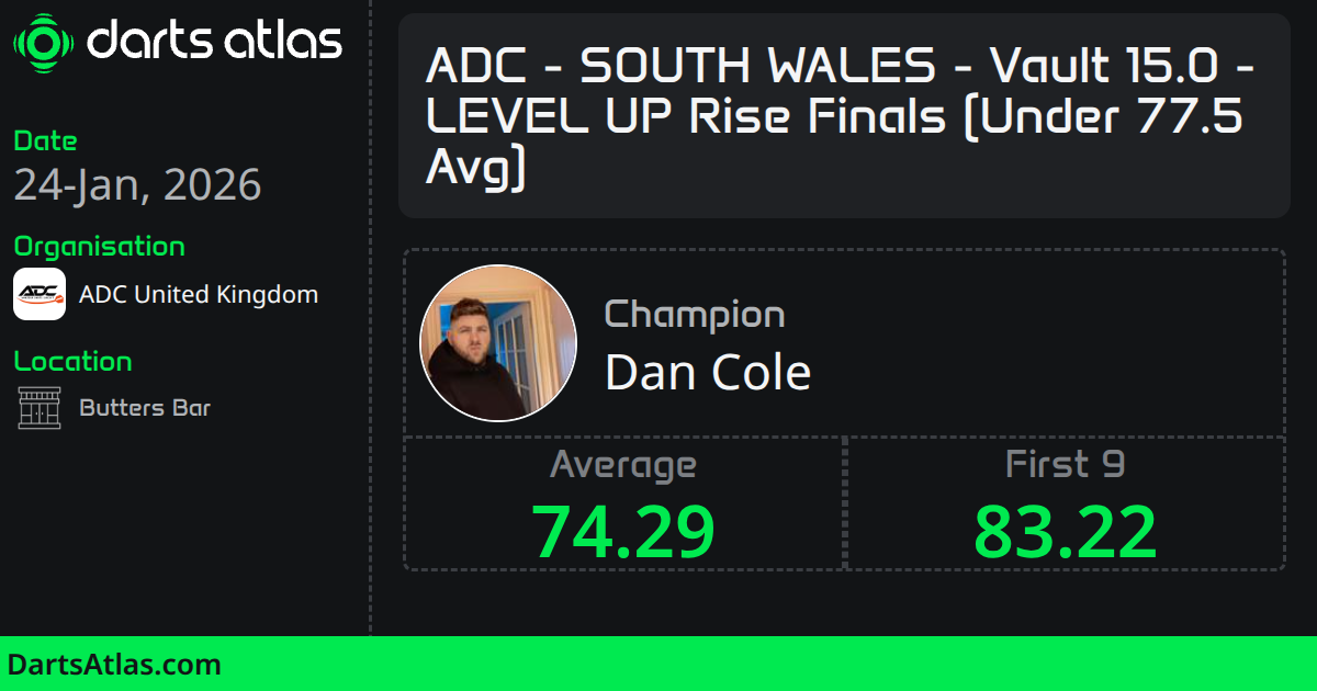 ADC - SOUTH WALES - Vault 15.0 - LEVEL UP Rise Finals (Under 77.5 Avg)