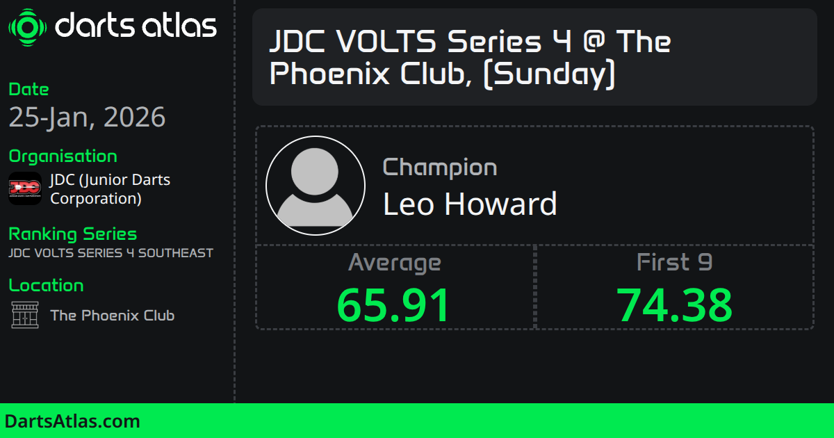 JDC VOLTS Series 4 @ The Phoenix Club, (Sunday)