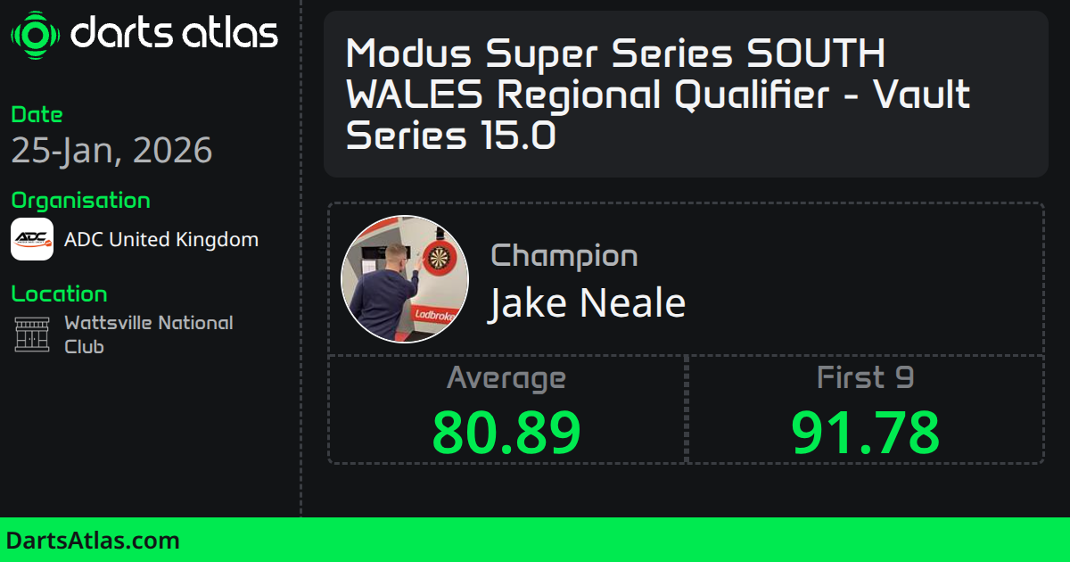 Modus Super Series SOUTH WALES Regional Qualifier - Vault Series 15.0